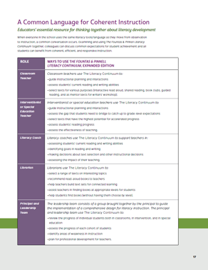 The Fountas & Pinnell Literacy Continuum